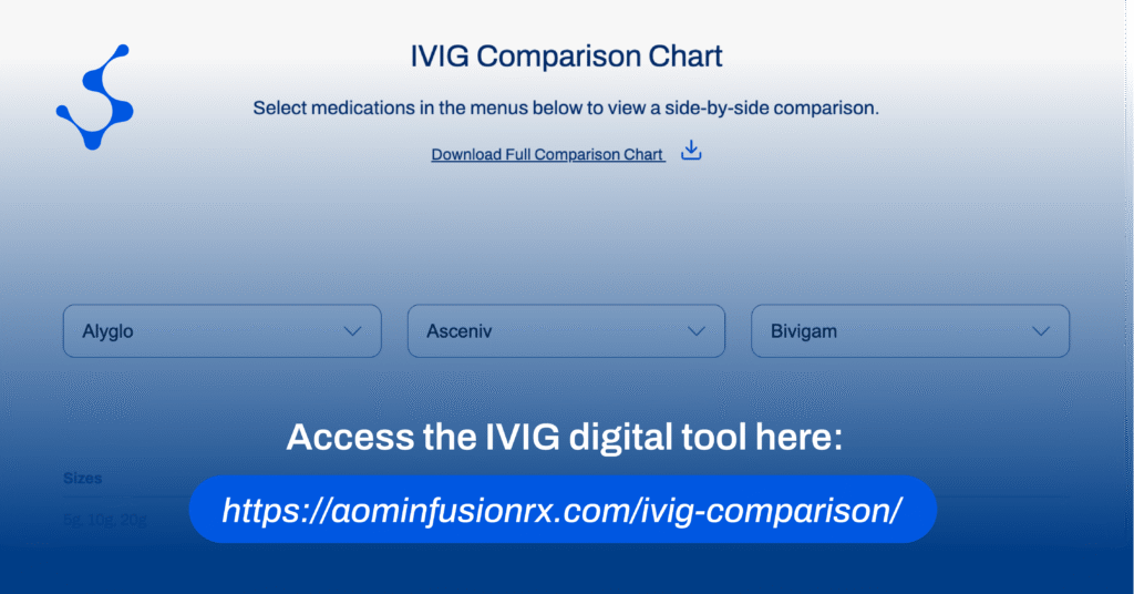Compare IVIG Products: AOM Infusion’s Digital Chart for Providers