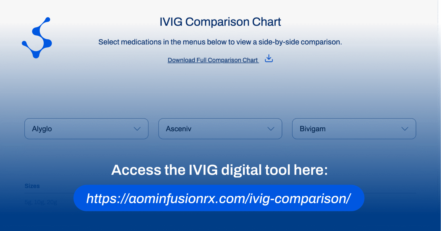 Compare IVIG Products: AOM Infusion’s Digital Chart for Providers