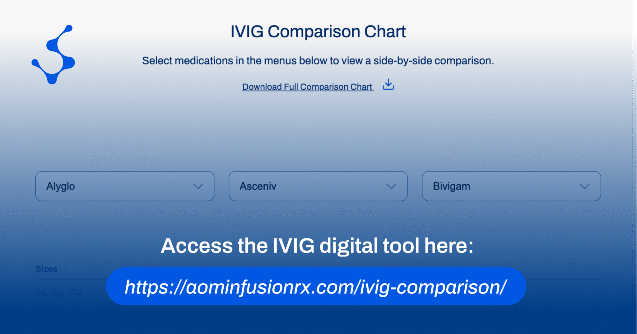 Compare IVIG Products: AOM Infusion’s Digital Chart for Providers